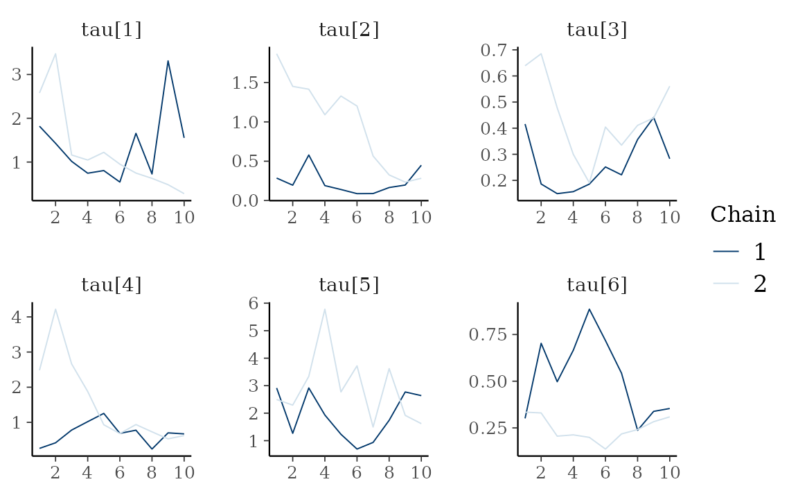 Shrinkage Priors • bvhar